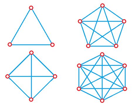 Kian S Projects Collision Detection Part 3 Space Partitioning