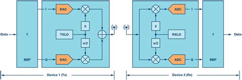 Rf Demodulator Circuit Diagram Circuit Diagram