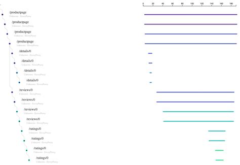 how to use skywalking for distributed tracing in istio