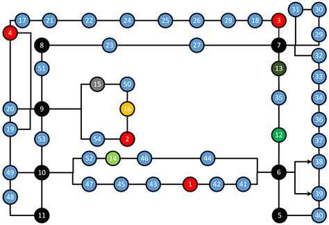 indoor topological localization using a visual landmark sequence