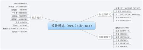 设计模式（） laihjr xmind