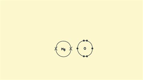 How To Draw Ionic Bonding Dot And Cross Diagrams Poster Rsc Education