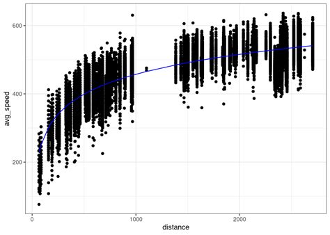 Stat Evaluating And Improving Predictions