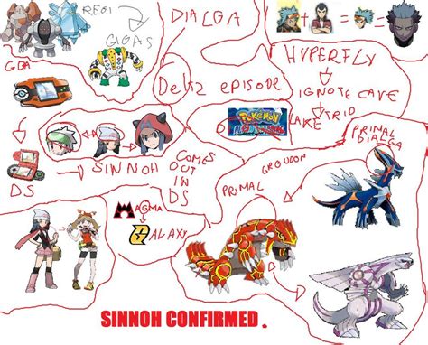 Sinnoh Confirmed Sinnoh Confirmed Know Your Meme