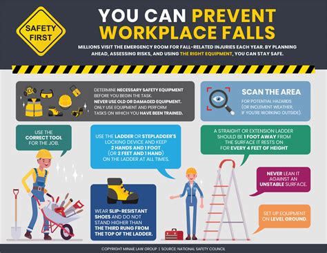 Accident Prevention Strategies In The Workplace