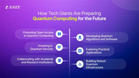 The Impact Of Quantum Computing On Mobile App Development Zazz