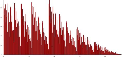 由随机非齐次斐波那契序列生成的分布mediterranean Journal Of Mathematics X Mol