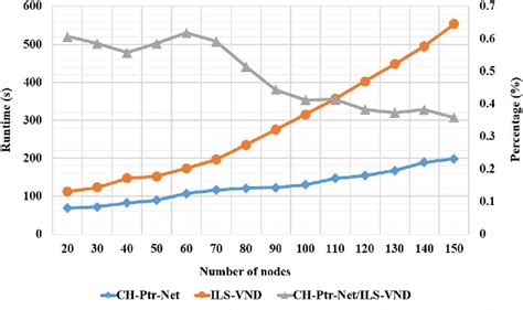 Figure 1 From Collaborative Delivery Optimization With Multiple Drones