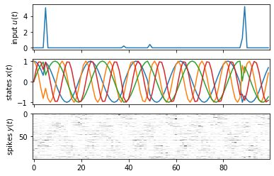 Sequential Variational Autoencoders Machine Learning Methods For Neural Data Analysis