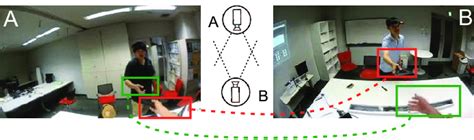 An Illustration Of The Consistency Of Interactions Between A Paired Of Download Scientific
