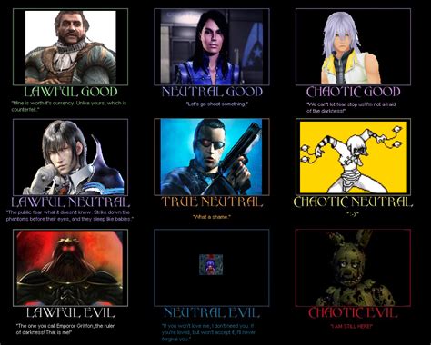 Character Alignment Chart 31 By Fantasylover100 On DeviantArt