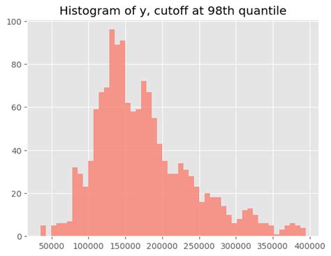 Prediction Intervals Using Conformalized Quantile Regression Vincent Wauters