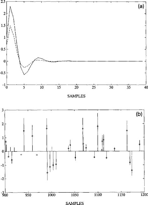Figure 2 From An Adaptive Maximum Likelihood Deconvolution Algorithm Semantic Scholar