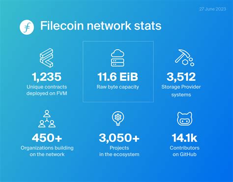 Filecoin News 70
