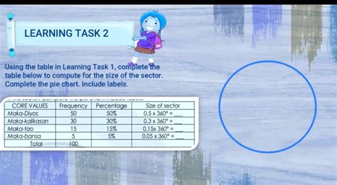 Solved Text Learning Task 2 Using The Table In Learning Task 1 Complete The Table Below To