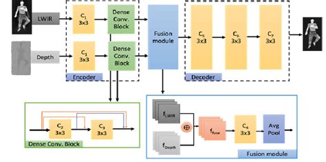 Figure 3 From Smart Multimodal In Bed Pose Estimation Framework Incorporating Generative