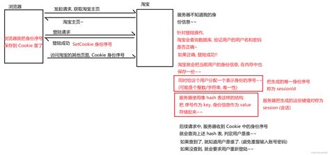 神秘的cookie和session