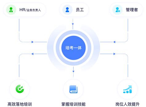 在线培训系统企业内训系统企业培训平台 考试星