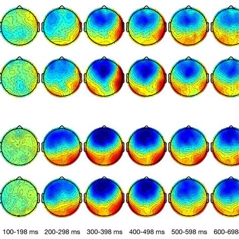 Scalp Maps Depicting Mean μv Within Every 100 Ms Window For Each Group