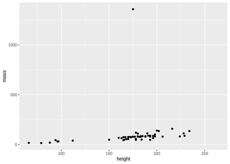 Chapter 5 Graphs Modern R With The Tidyverse