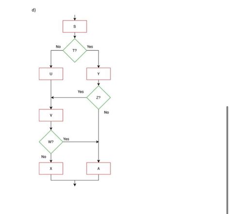 Solved For Each Of The Unstructured Flowchart Segments