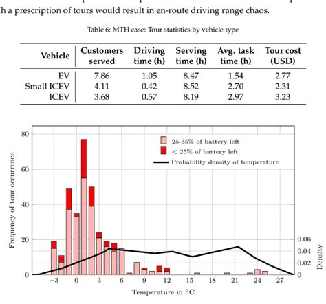 Mth Case A Stacked Histogram Left Axis Presents The Frequency Of Download Scientific Diagram