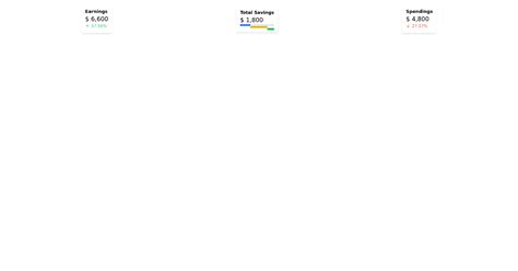 Statistics Overview Free React Tailwind Component