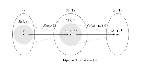 Double Labeled Tikz With Backgrounds TeX LaTeX Stack Exchange