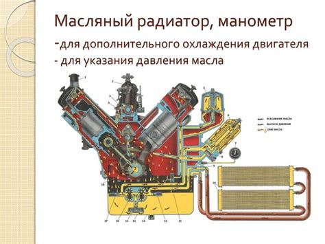 Двигатели внутреннего сгорания. Система смазки - презентация онлайн
