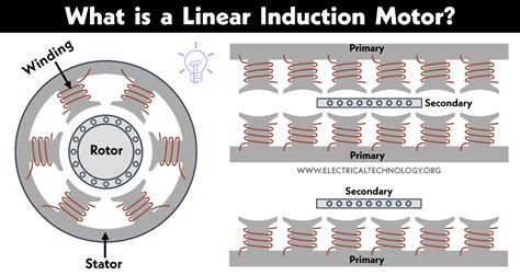 Linear Induction Motor Lim Electrical Technology