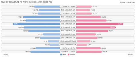 706 Area Code Georgia 2023 Zip Atlas