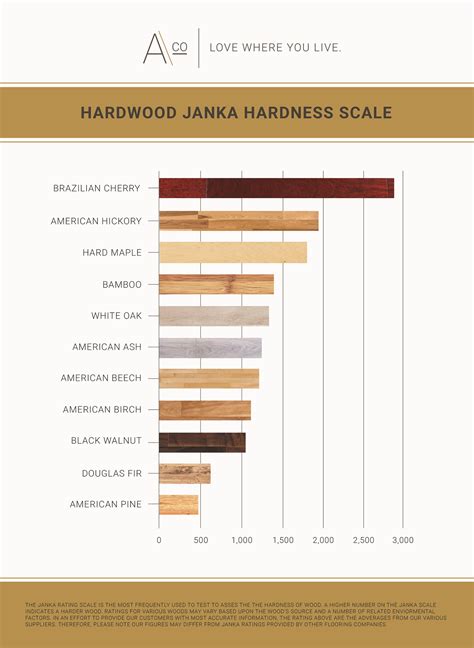 Understanding Hardwood Floor Hardness Scale Flooring Designs