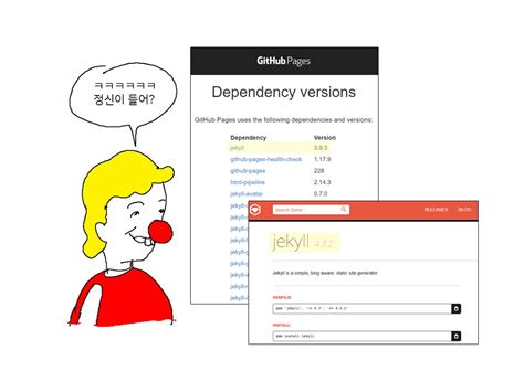 Conversion Error Jekyll Converters Scss Encountered An Error While