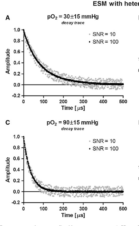 Figure 1 From Uva Dare Digital Academic Repository Evaluation Of Multi Exponential Curve