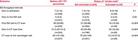 Critical Time Intervals And Events For Management Of Patients With Download Scientific Diagram