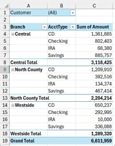 Change A Pivot Table To Tabular Form Easy Ways