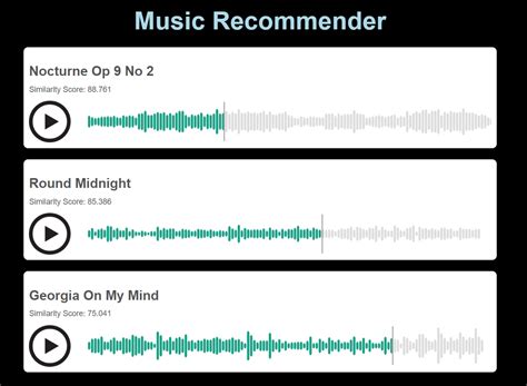GitHub Rprkh Music Genre Recommender Music Genre Recommender Website That Can Identify And