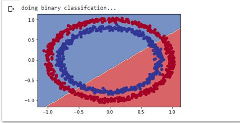 Neural Network For Classification With Tensorflow Analytics Vidhya