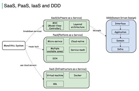 Shubham Urkude Posted On Linkedin