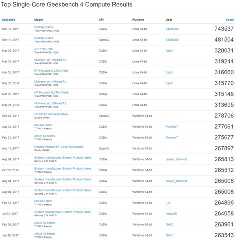 Nvidia Volta Tesla V100 Gpu Is A Monumental Compute Powerhouse