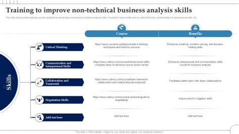 Training To Improve Non Technical Business Analyst Training Program Ppt