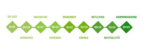 Über Uns Ecore Scoring