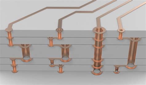 Pcb叠层设计，实现性能、成本与可靠性的平衡 广州俱进电子有限公司