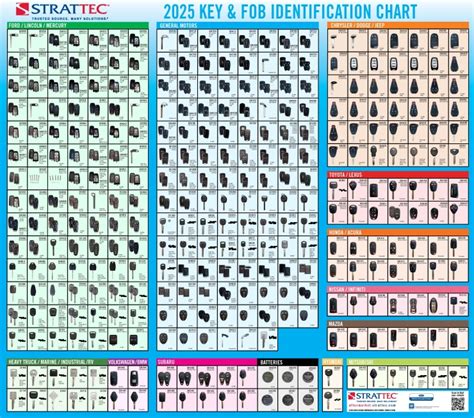 Strattec Aftermarket Solutions Aftermarket Key And Lock Solutions From Strattec Security Corp