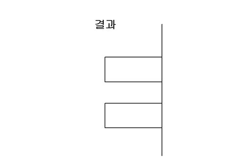 객체 정렬