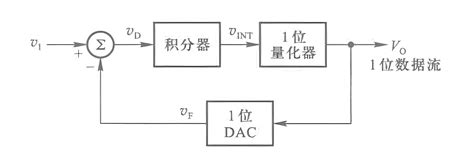 Adc Dac Power S Wiki