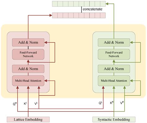 Kcr Flat A Chinese Named Entity Recognition Model With Enhanced