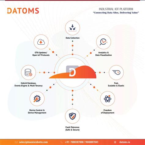 Datoms On Linkedin Iot Iiot Oems Iotdevices Iotplatform Gateways M2m Gprs Aes Api…