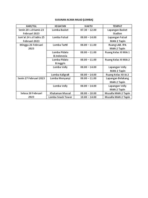Susunan Acara Milad A Pdf