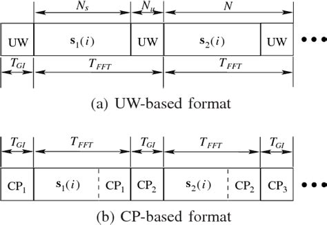 Figure From Single Carrier Frequency Domain Decision Feedback Equalization With Carrier